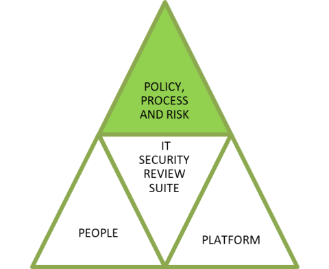 What level of cyber-security is right for my organisation? - IT ...