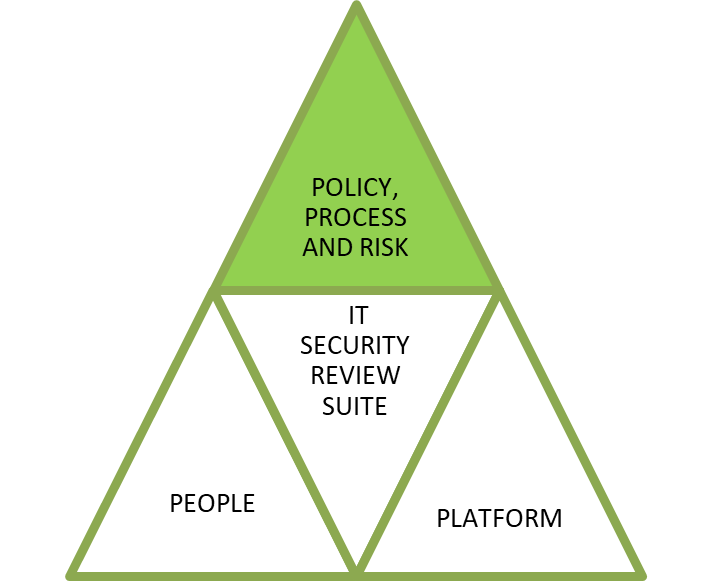 What level of cyber-security is right for my organisation? - IT ...